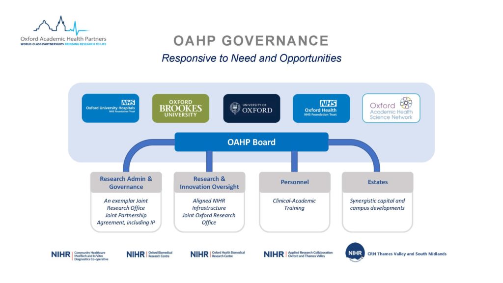 Governance and reports - Oxford Academic Health Partners